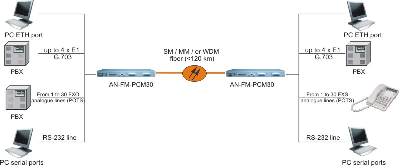PCM 30 | Nico's Blog