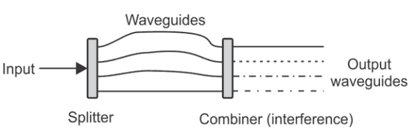 What is Arrayed Waveguide Grating (AWG) | Home