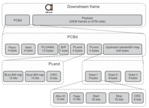 Downstream Transmission in GPON | Home