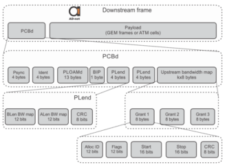 Downstream Transmission in GPON | Home
