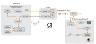 Home terminal in HFC and FTTH | Home