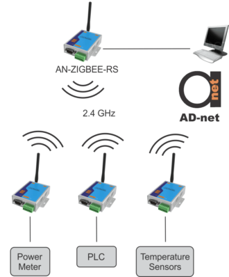 Introduction to ZigBee networks | Home