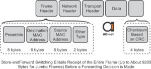 Cut-through and store-and-forward switching | Home
