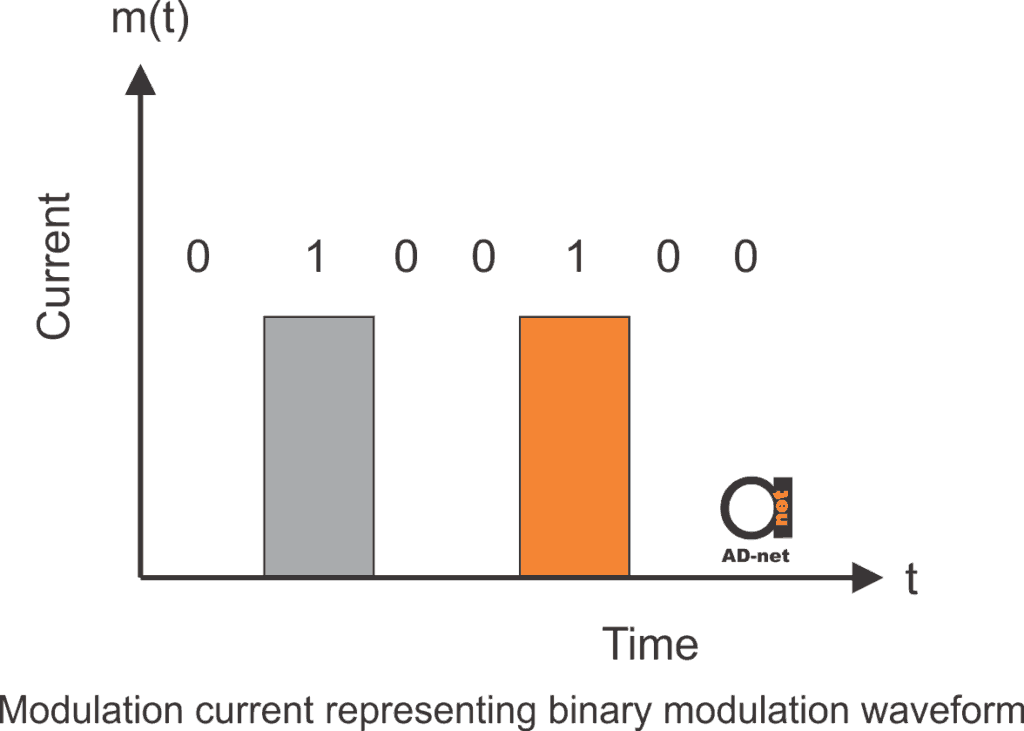 Optical Modulation Techniques | Home