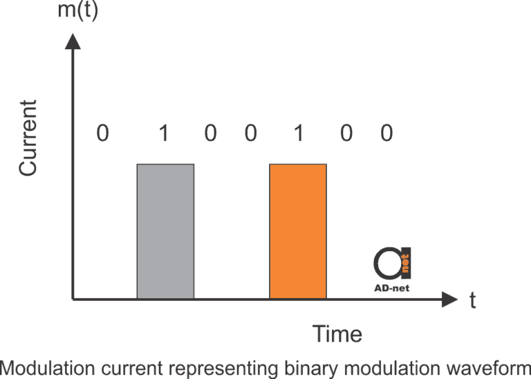 Optical Modulation Techniques | Home