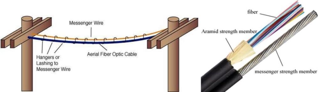 Fiber Laying Techniques | Home