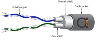 Intro to Shielded Twisted-Pair (STP) | Home