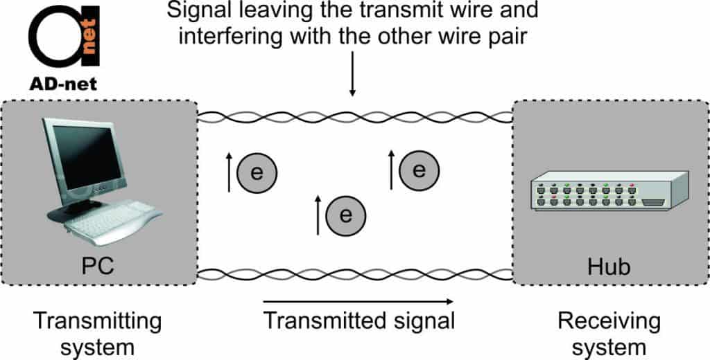 Noise or Signal Interference | Home