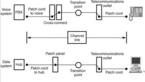 Permanent Link vs Channel Link | Home