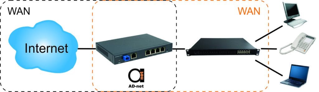 Basic Networking Concepts - 101's of 101 - LAN, WAN, endpoints | Home