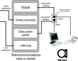 Best Practices and Standards for Outlets for Telecommunications | Home