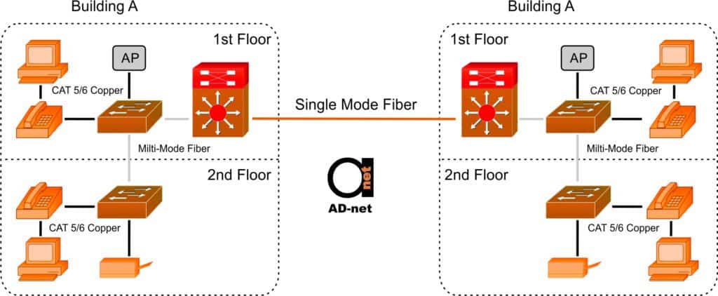 OSI Layer 1 - Ethernet | Home