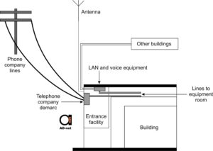 Entrance Facility - Demarcation point - Equipment Room - Best Practices ...