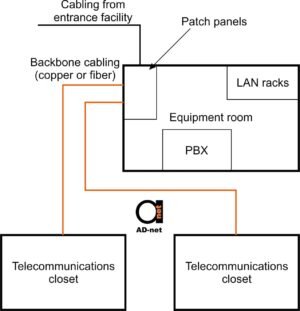Entrance Facility - Demarcation point - Equipment Room - Best Practices ...