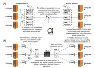 PtP (P2P) - Point to Point Ethernet vs PON | Differences Between an ...