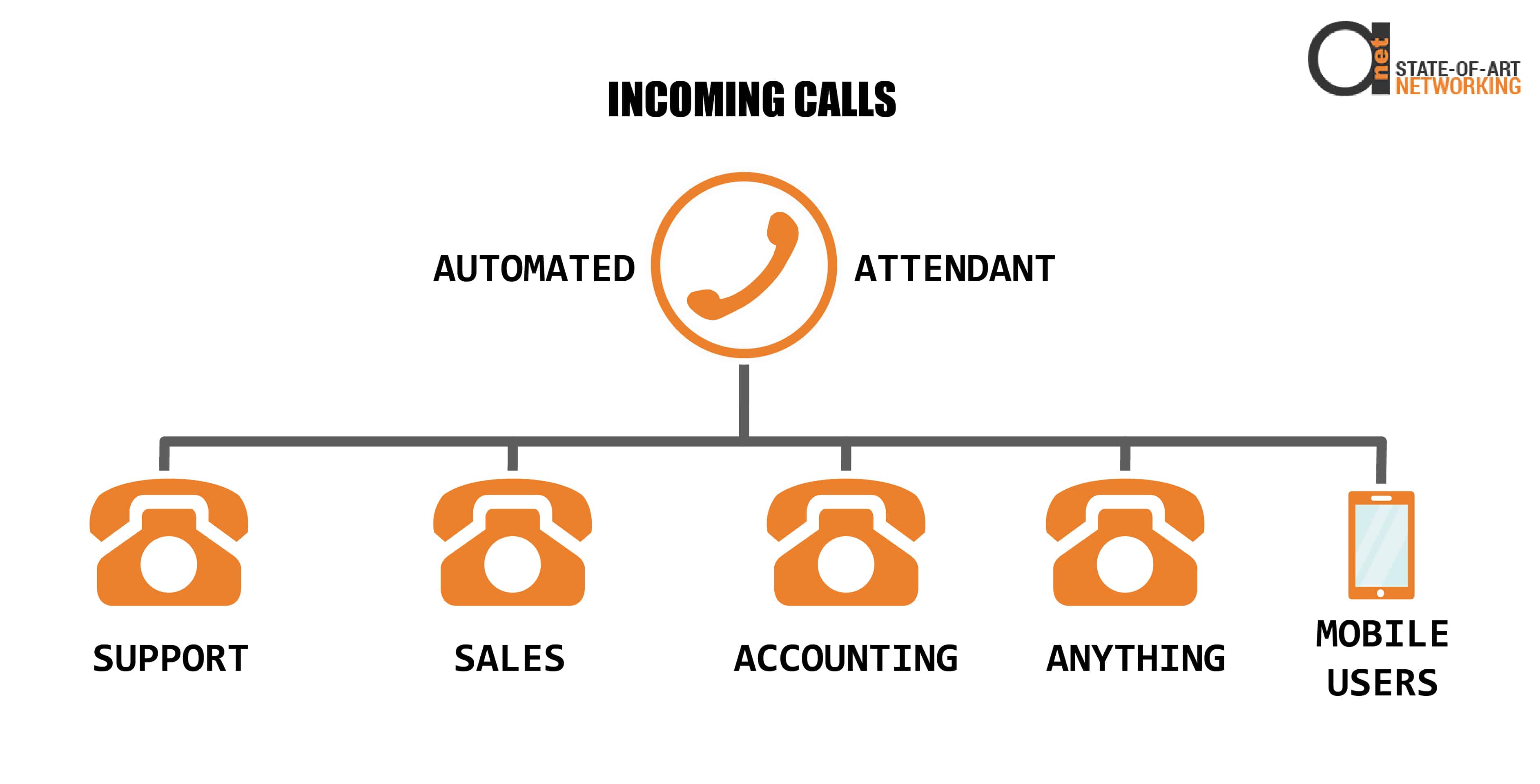 Attendant, Automated Attendant or IVR? | Home