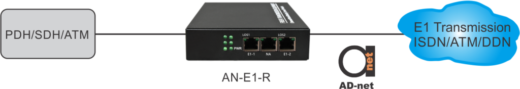 E1 G.703/G.704 repeater up to 400m E1 distance extender | Home