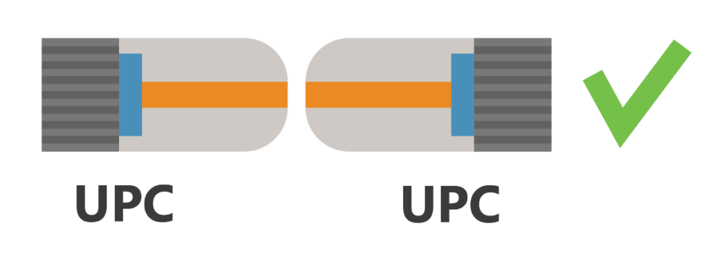 Why you can not use APC connectors with UPC type equipment? | Home
