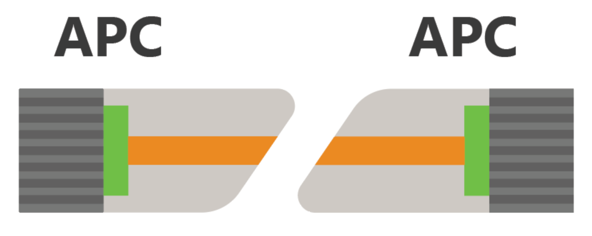 Why you can not use APC connectors with UPC type equipment? | Home