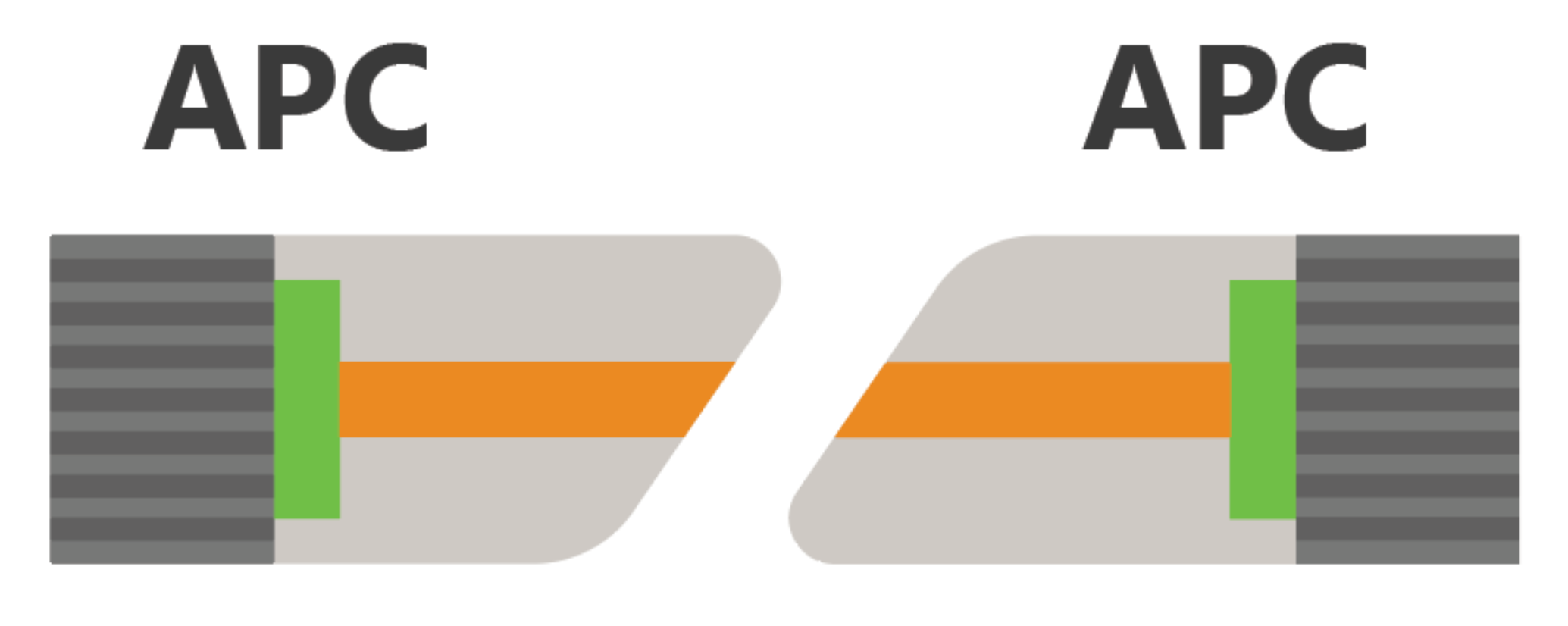 Why You Can Not Use APC Connectors With UPC Type Equipment Home