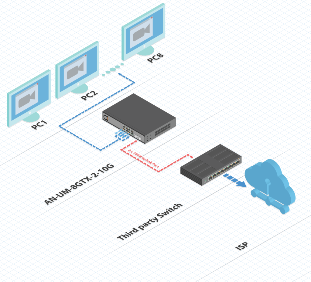 Unmanaged 10G Switch — AN-UM-8GTX-2-10G | Home